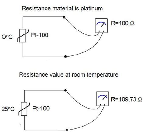 Requirements Implementation Of International Standards For Industrial Sectors Pt
