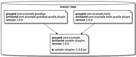 使用 Gradle 插件 Gradle8 1 1中文文档 API参考文档 全栈行动派