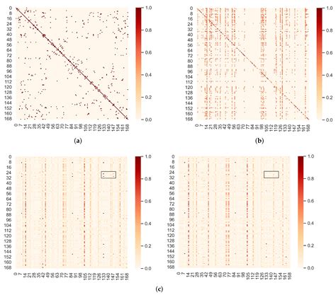 STAGCN: Spatial–Temporal Attention Graph Convolution Network for Traffic Forecasting