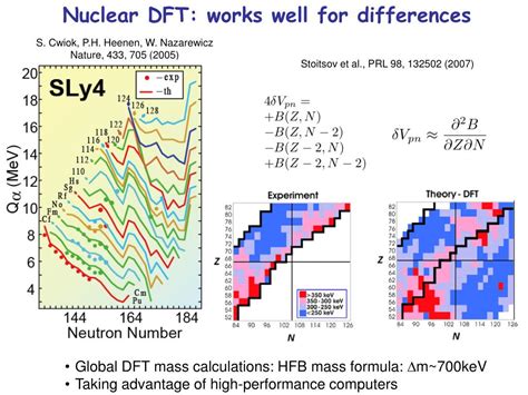 Ppt Unedf Building The Microscopic Nuclear Energy Density Functional Powerpoint Presentation