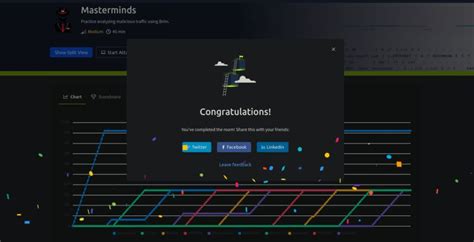 Nandu Anil On Linkedin Tryhackme Ctf Cybersecurity Threathunting