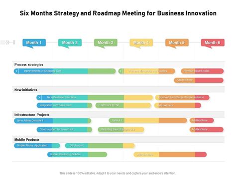 Six Months Strategy And Roadmap Meeting For Business Innovation