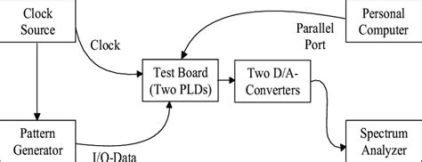 Block Diagram Of Test System Download Scientific Diagram