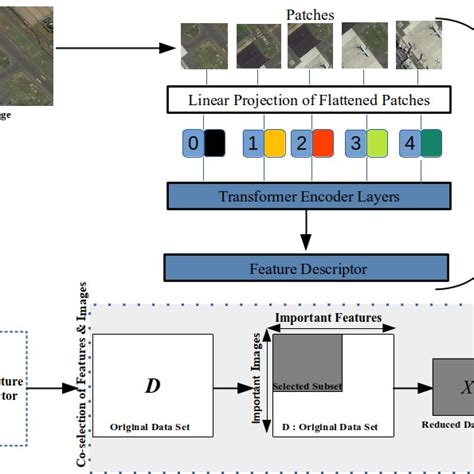 Example Images Associated With 30 Land Use Classes In The Aid Data Set