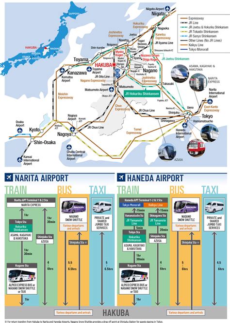 Hakuba Getting Here Ski Japan Holidays