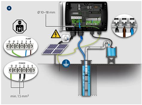 Grundfos Cu202 Solar Pump Controller