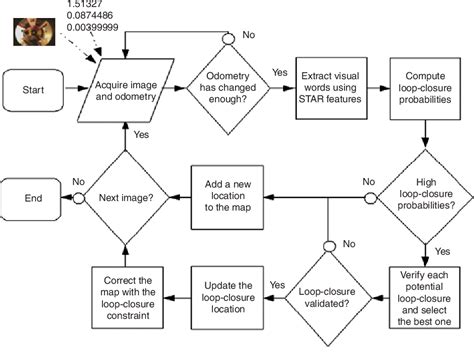figure 3 from a light visual mapping and navigation framework for low