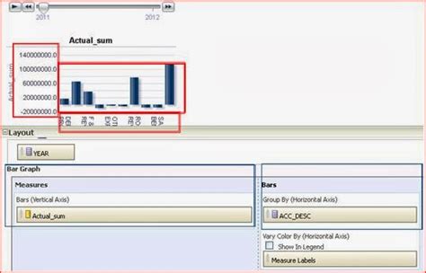 obiee graph view in obiee