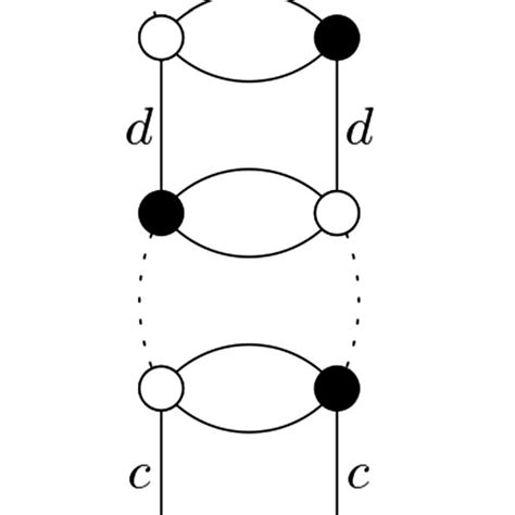 The Only Graphs At 2 Loop Order Giving Contribution Other Than Powers
