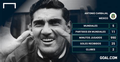 Los 15 Mejores Jugadores Mexicanos De La Historia