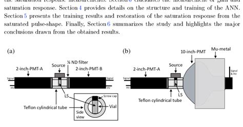 Experimental Setup For The PMT Response Measurement Left Test Setup