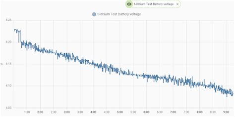 introducing easynow an esphome component to make sensor proxying via