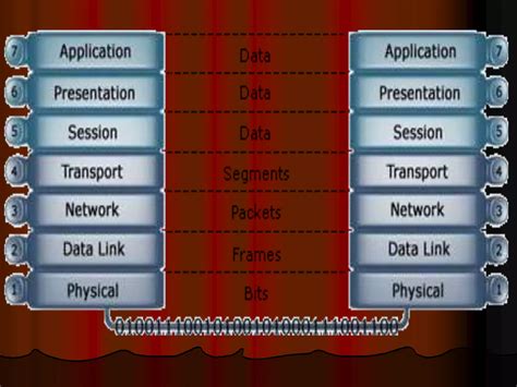 Osi Reference Model Ppt PPT