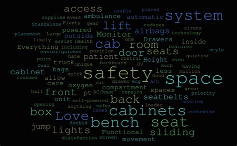 What Was Liked Most Word Cloud WordItOut