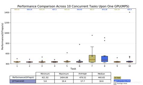 基于volta Mps执行资源配置下的多容器共享gpu性能测试nvidia Cuda Mps Control Csdn博客