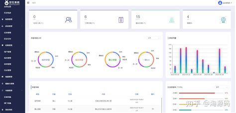 一套uwb高精度定位系统源代码 知乎