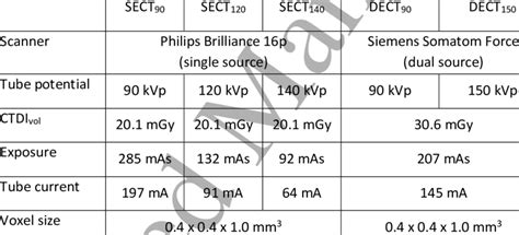 Scan Protocols For Single And Dual Energy Scans Download Scientific Diagram