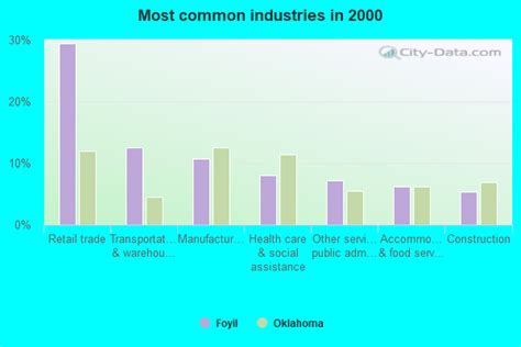 Foyil Oklahoma Ok 74017 Profile Population Maps Real Estate