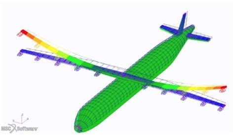 Το Πρόβλημα του Πτερυγισμού wing flutter Πως Γιατί και Πότε