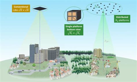 Munich Center For Space Communications On Linkedin 📢 New Publication