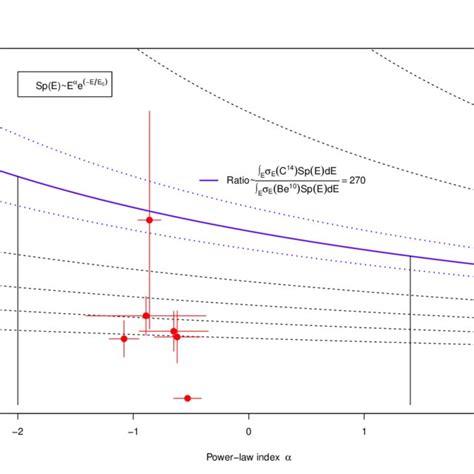 The Typical Spectrum Of Short Grbs Can Explain The Differential Download Scientific Diagram