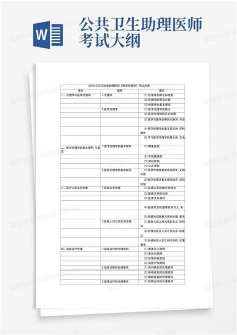 2018年公卫执业助理医师医学伦理学考试大纲word模板下载编号lrxvxkaw熊猫办公