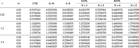Different Thermoelasticity Theories With A Range Of R Values Show The Download Scientific