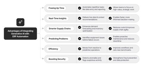 Erp Automation 2 0 How Generative Ai Is Reshaping Erp Markovate