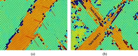 Snapshots Showing The A Growth And B Interaction Of Deformation