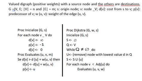 Solved Consider The Algorithm Shown In Figure What Is The Chegg