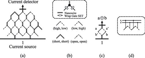 A An Set Array B The Structure Of A Node Device And Its Symbols