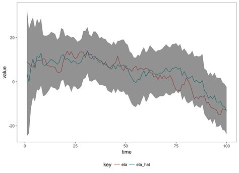 Composable State Space Models