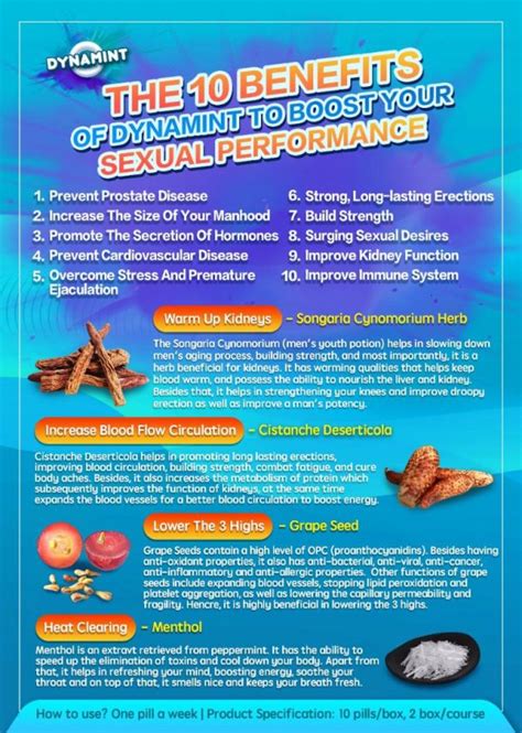 Dynamint Candy Men Supplement Dynamint2u