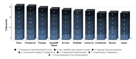 Top 10 Best Nearshoring And Outsourcing Devops Agencies Of 2024