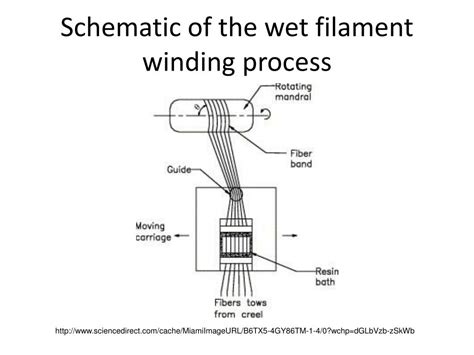 Ppt Filament Winding Machine Powerpoint Presentation Free Download Id 591736