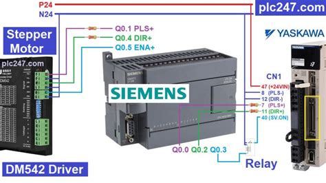 Siemens S7 200 Pulse Train Output Tutorial