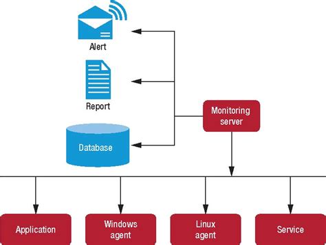 Global It Infrastructure Monitoring Software Market Snehlata Sharma