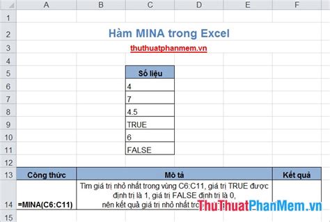 Mina And Maxa Functions In Excel