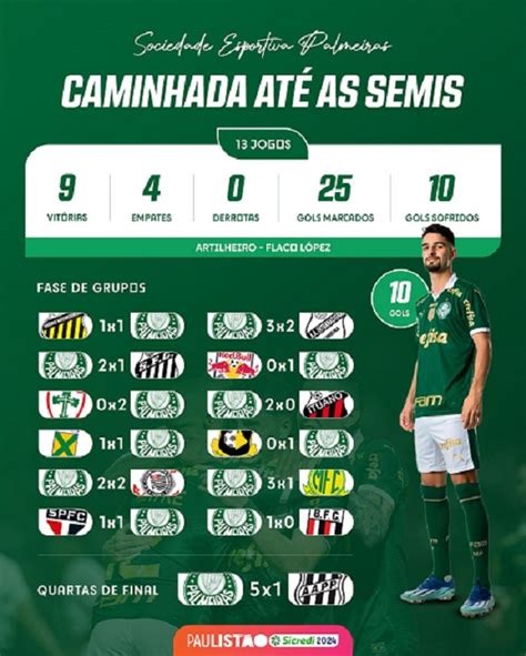 Paulistão Palmeiras x Novorizontino decidem vaga na final Diário do
