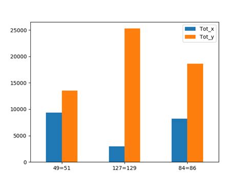 Python Dataframe Row Indexing For Pandas Stack Overflow