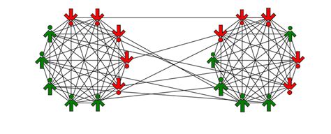 An Example Of A Double Clique Network The Network Consists Of Two Download Scientific Diagram