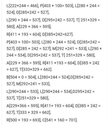 [solved] 2 trace the operation of a∗ search applied to the problem of