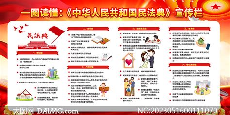一图读懂中华人民共和国民法典展板PSD素材 大图网图片素材