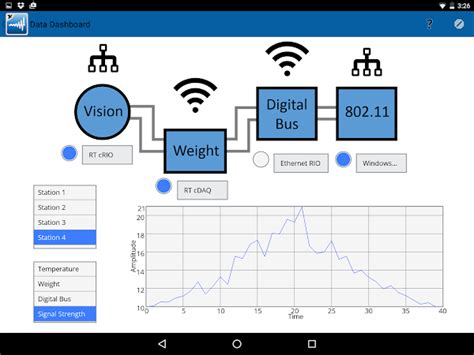 Data Dashboard For Labview 로 무료 다운로드 Ni Labview Sharedvariableviewer