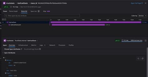Performance Testing Net 8 Api Using K6 Smoke Test Load Test Stress Test Spike Test Soak