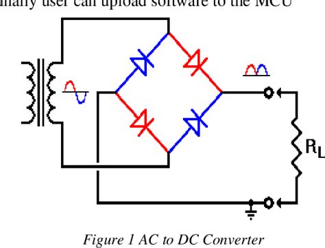 figure 1 from controlling fan using smart android device via wireless