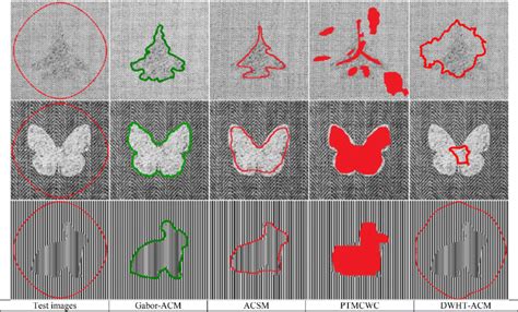Segmentation Results Of Synthetic Texture Images Airplane Butterfly