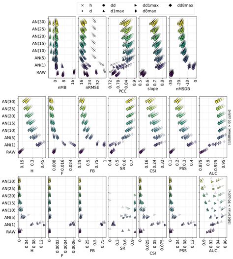 acp model output statistics mos applied to copernicus atmospheric