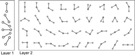 Figure 2 From Text Non Text Classification Of Strokes Using The