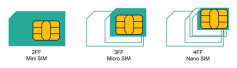 【ec200u】 Sim卡使用python通过iccid查询手机号 Csdn博客